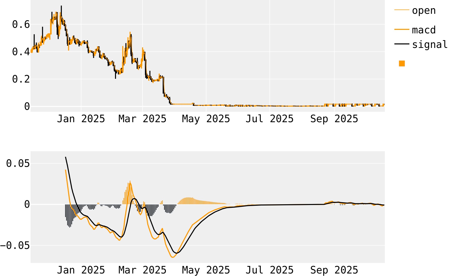 BurgerCities MACD