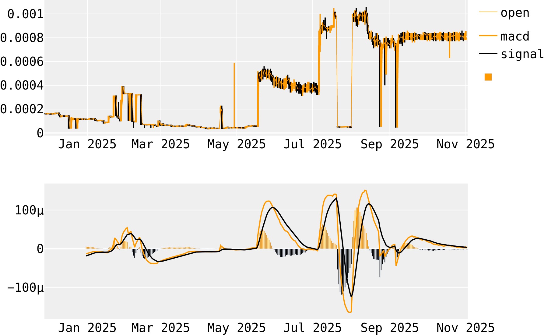 Caitlyn Jenner (ETH) MACD