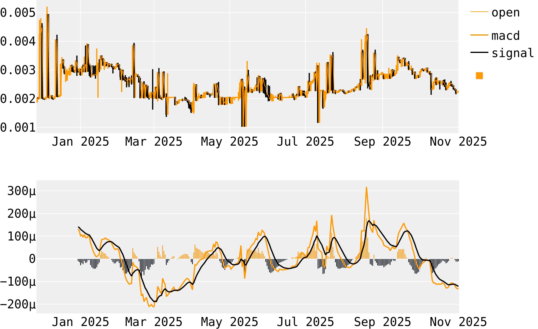 Californium MACD