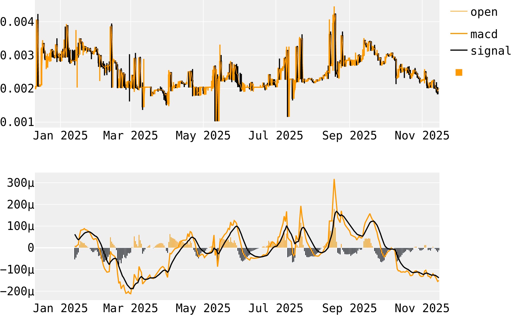 Californium MACD
