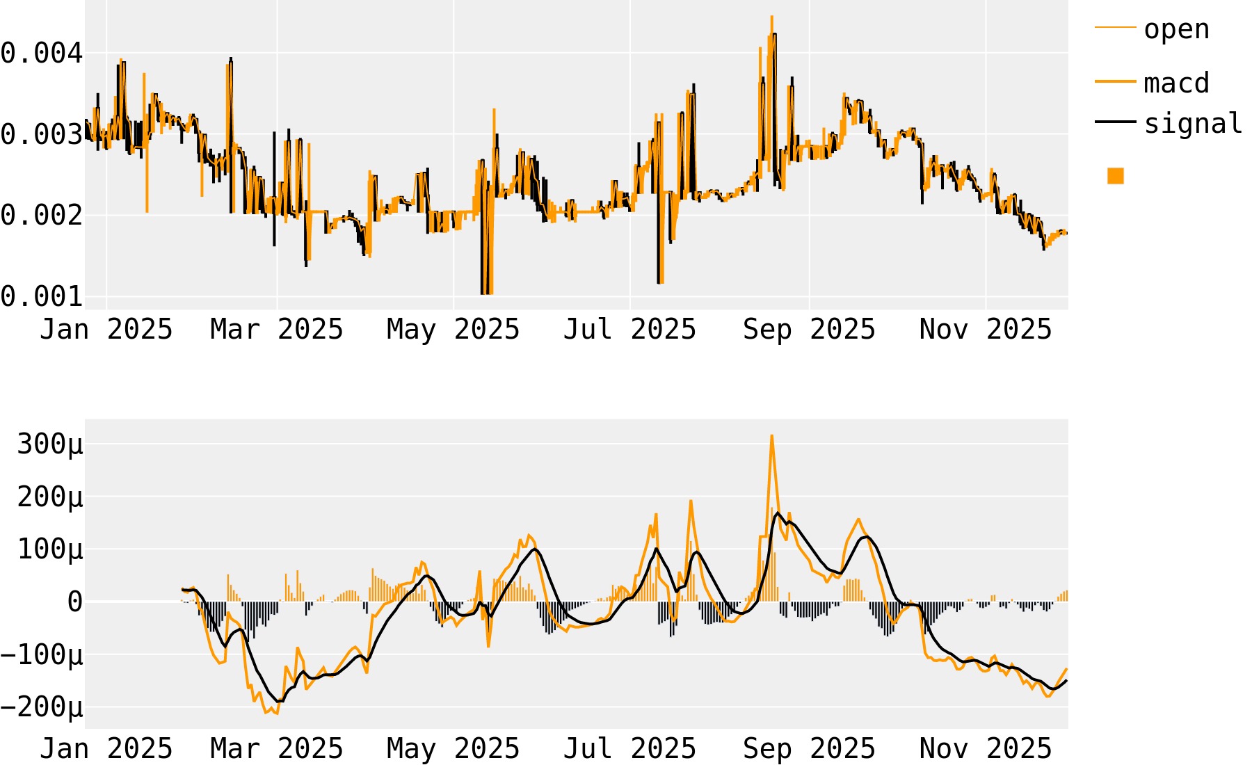 Californium MACD