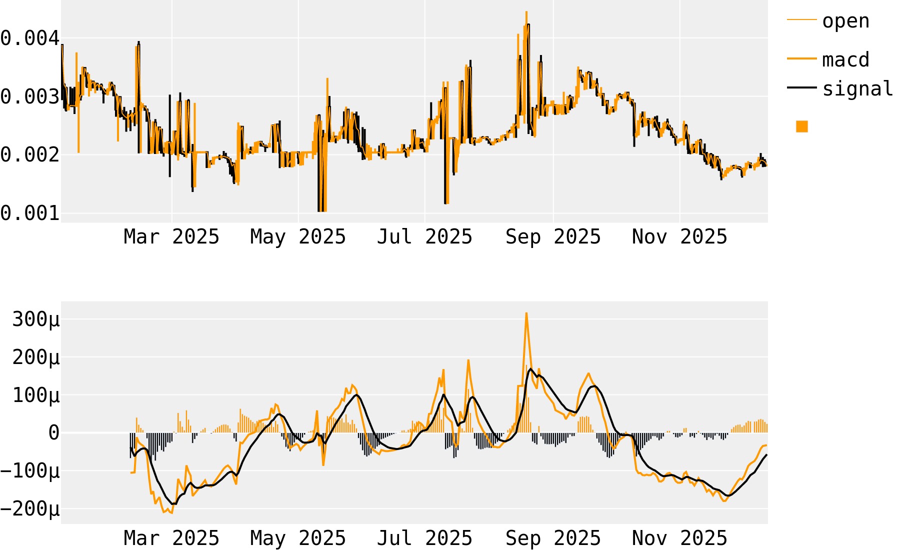 Californium MACD