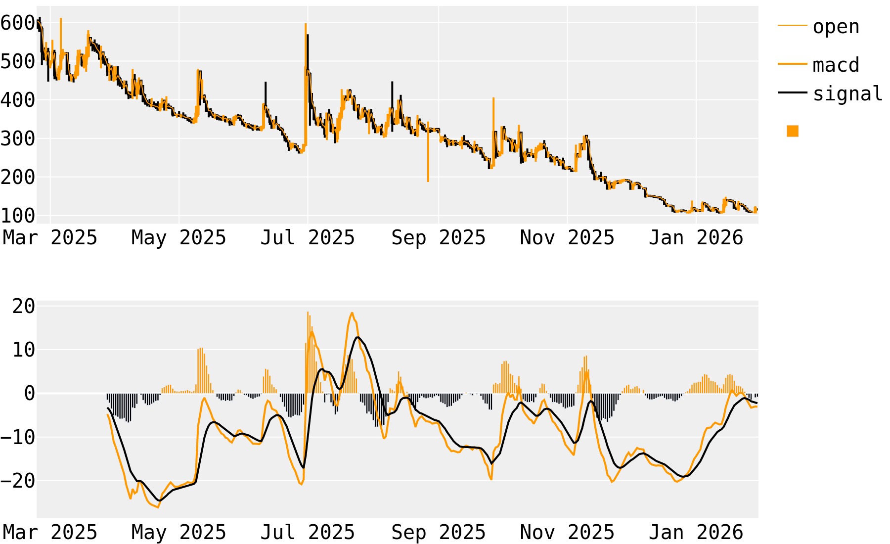 Camelot Token MACD