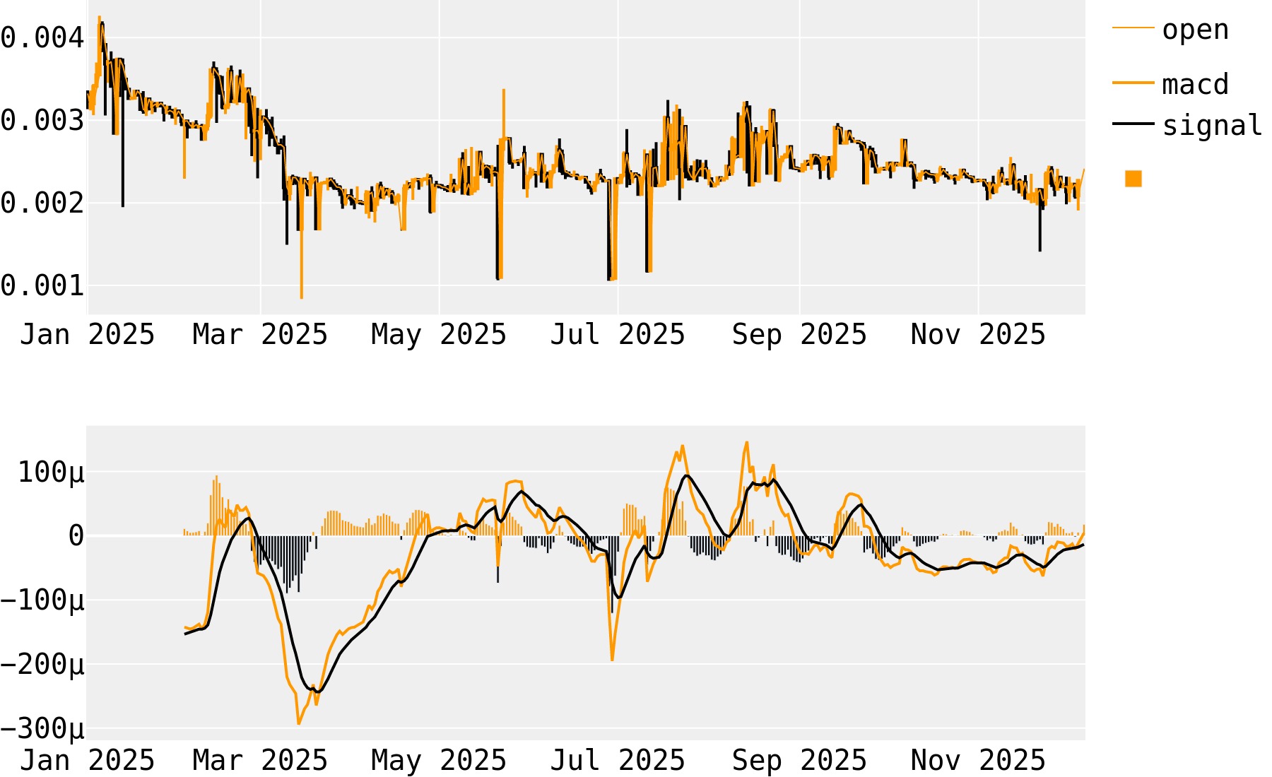 CannabisCoin MACD