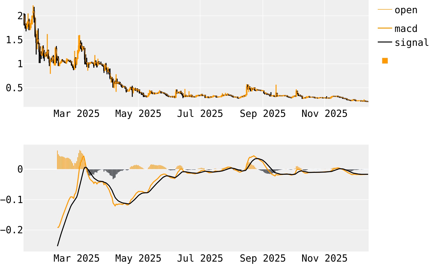 Canxium MACD