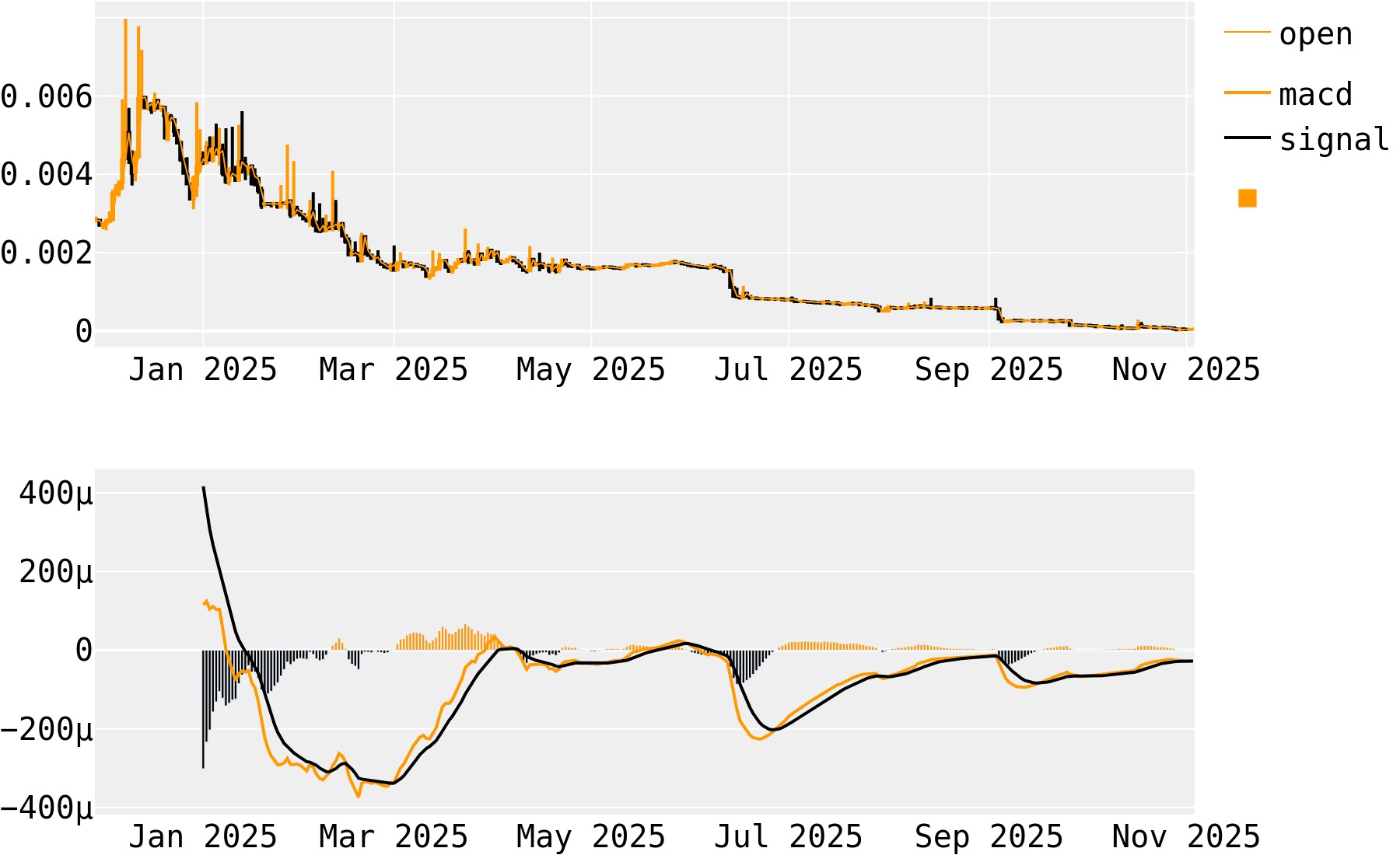 Captain Tsubasa MACD