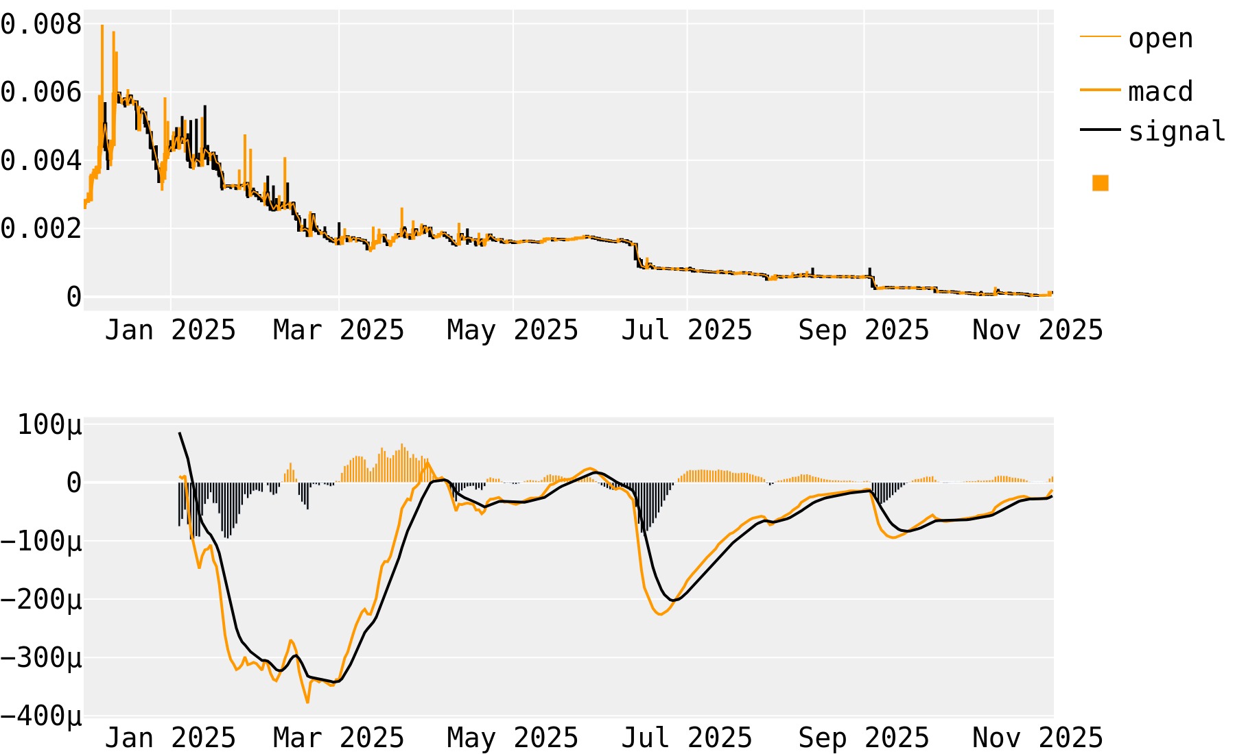 Captain Tsubasa MACD