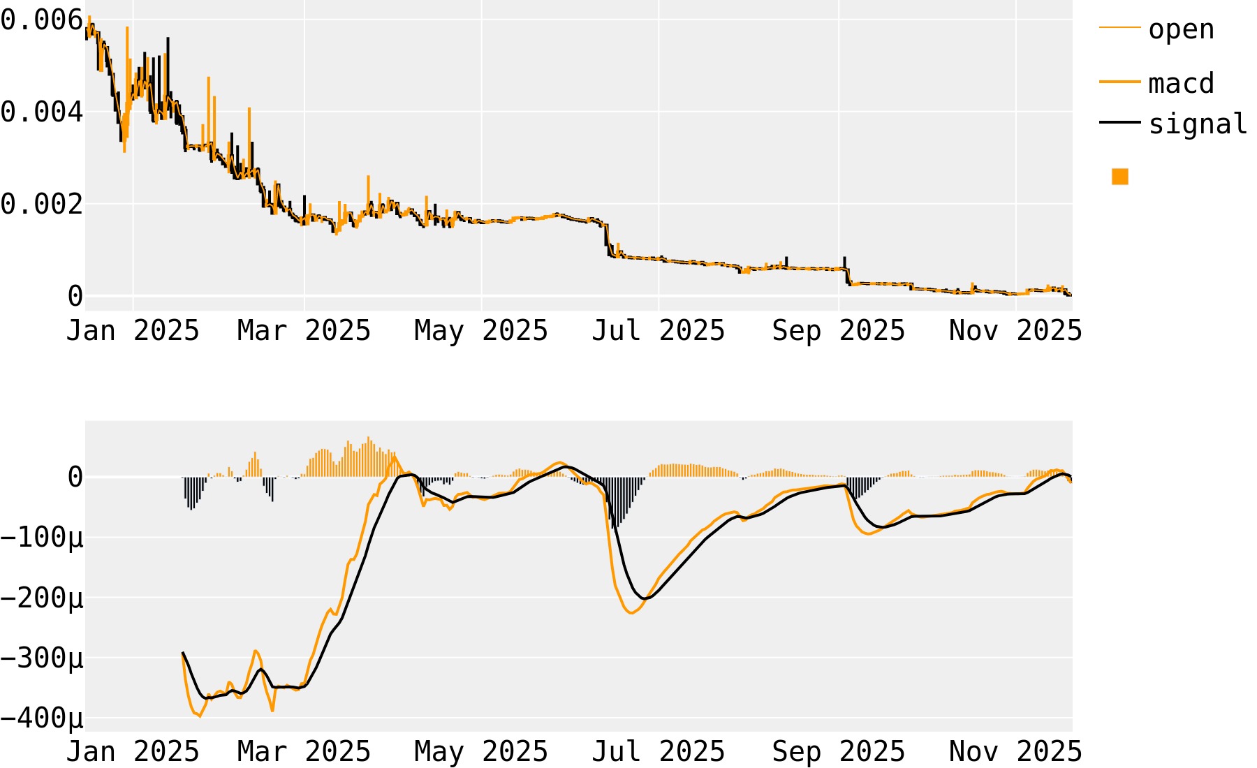 Captain Tsubasa MACD