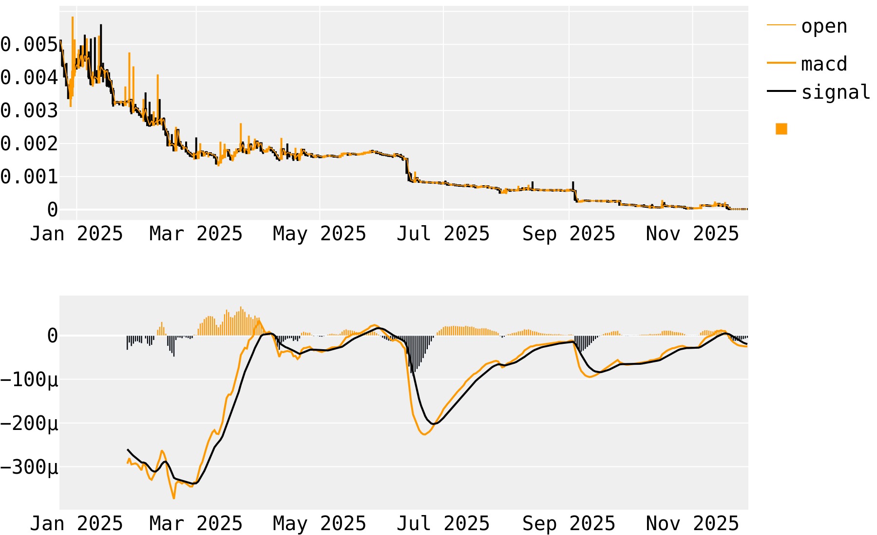 Captain Tsubasa MACD