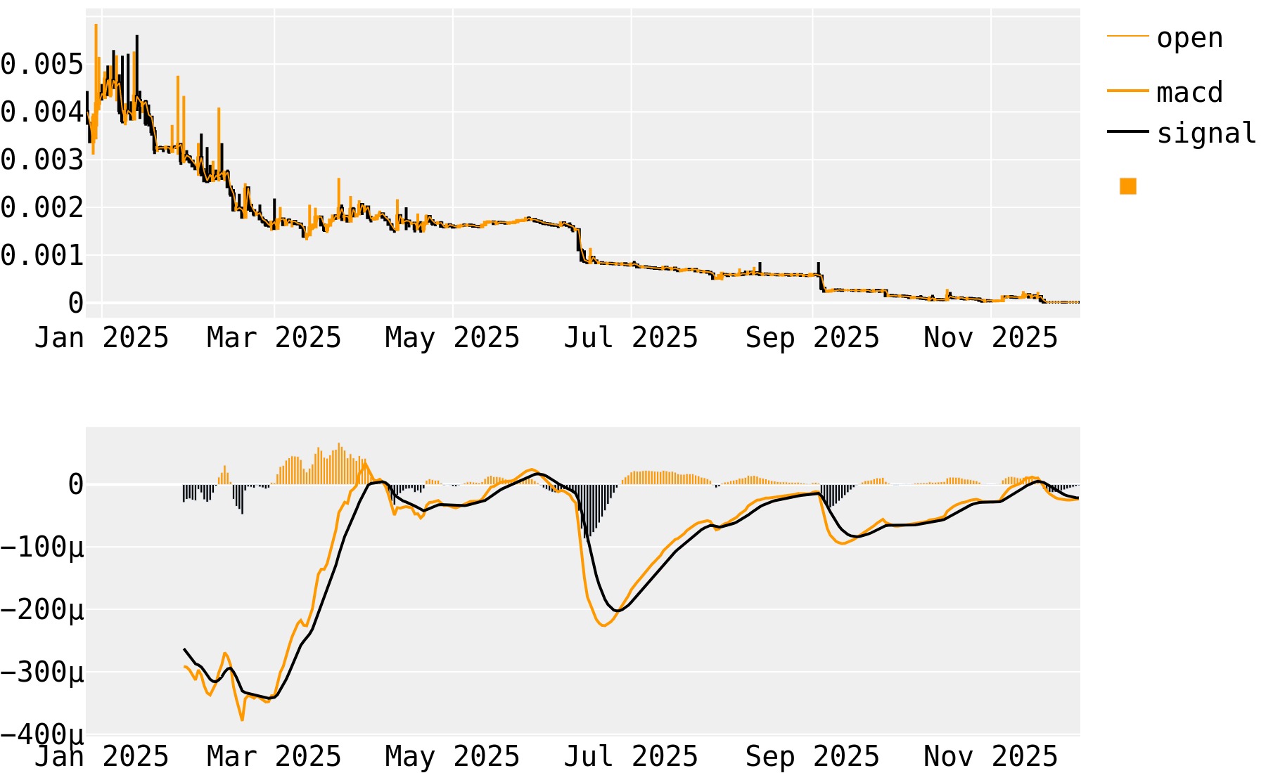 Captain Tsubasa MACD