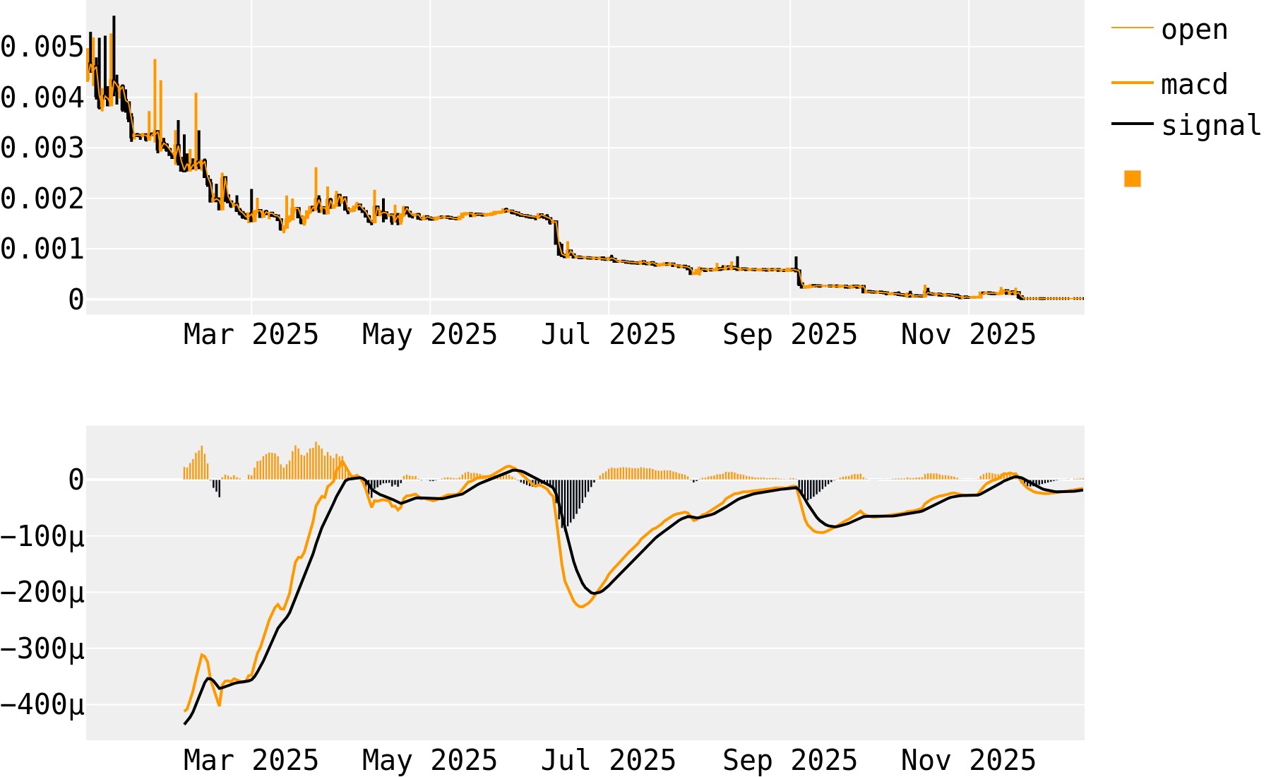 Captain Tsubasa MACD