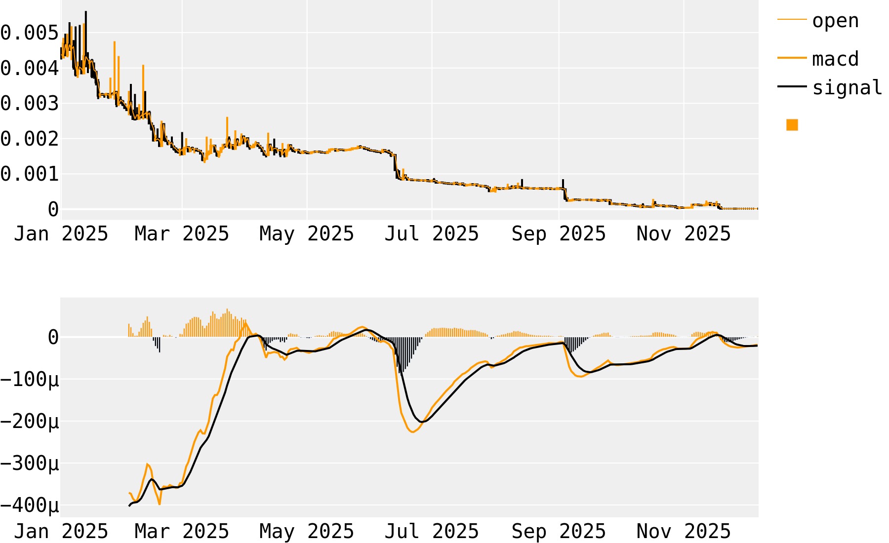 Captain Tsubasa MACD