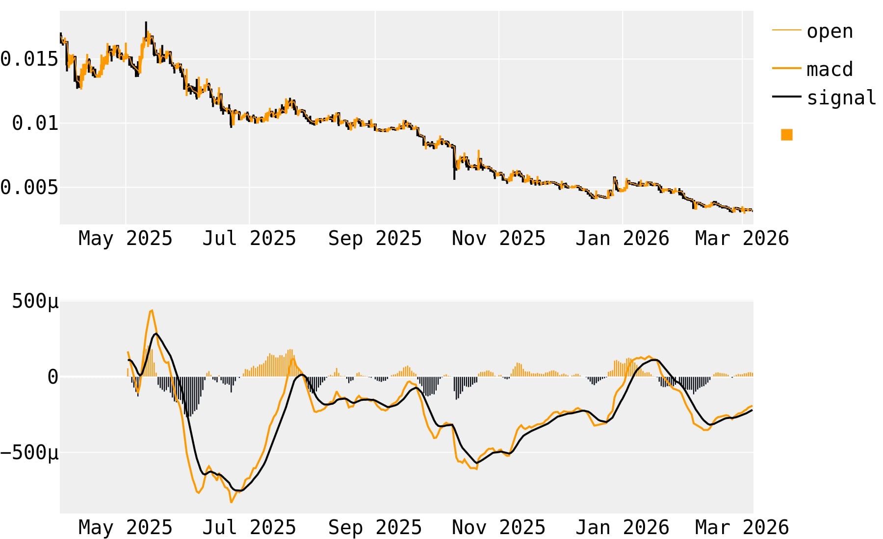 CEEK VR Fiyat Tahmini, Kısa/Uzun Vadeli Tahmin - CoinLore