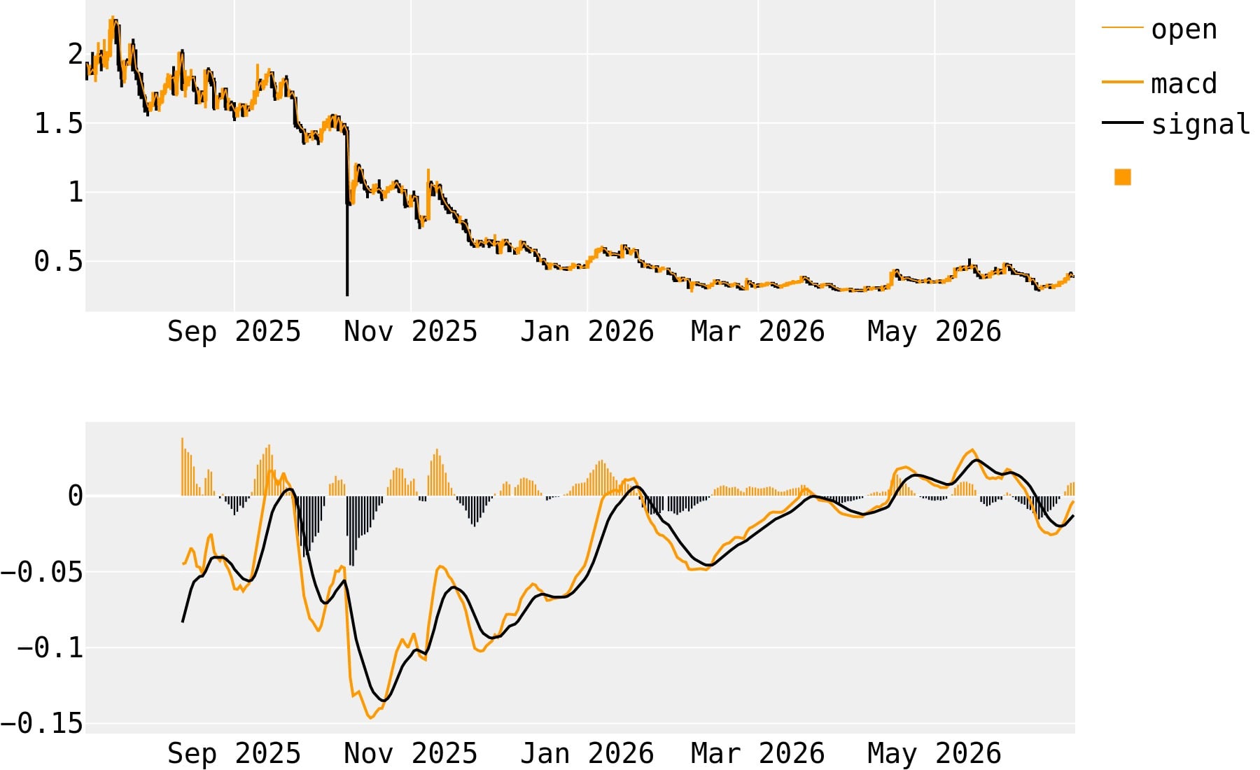 Celestia Price Prediction, Short/Long Forecast - CoinLore