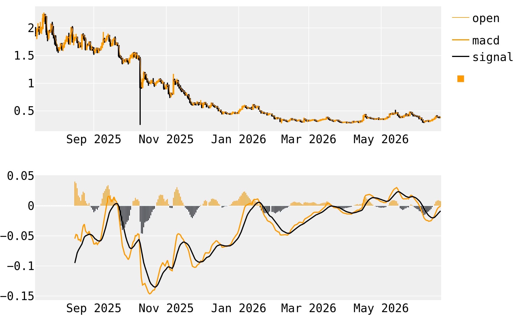 Celestia Price Prediction, Short/Long Forecast - CoinLore