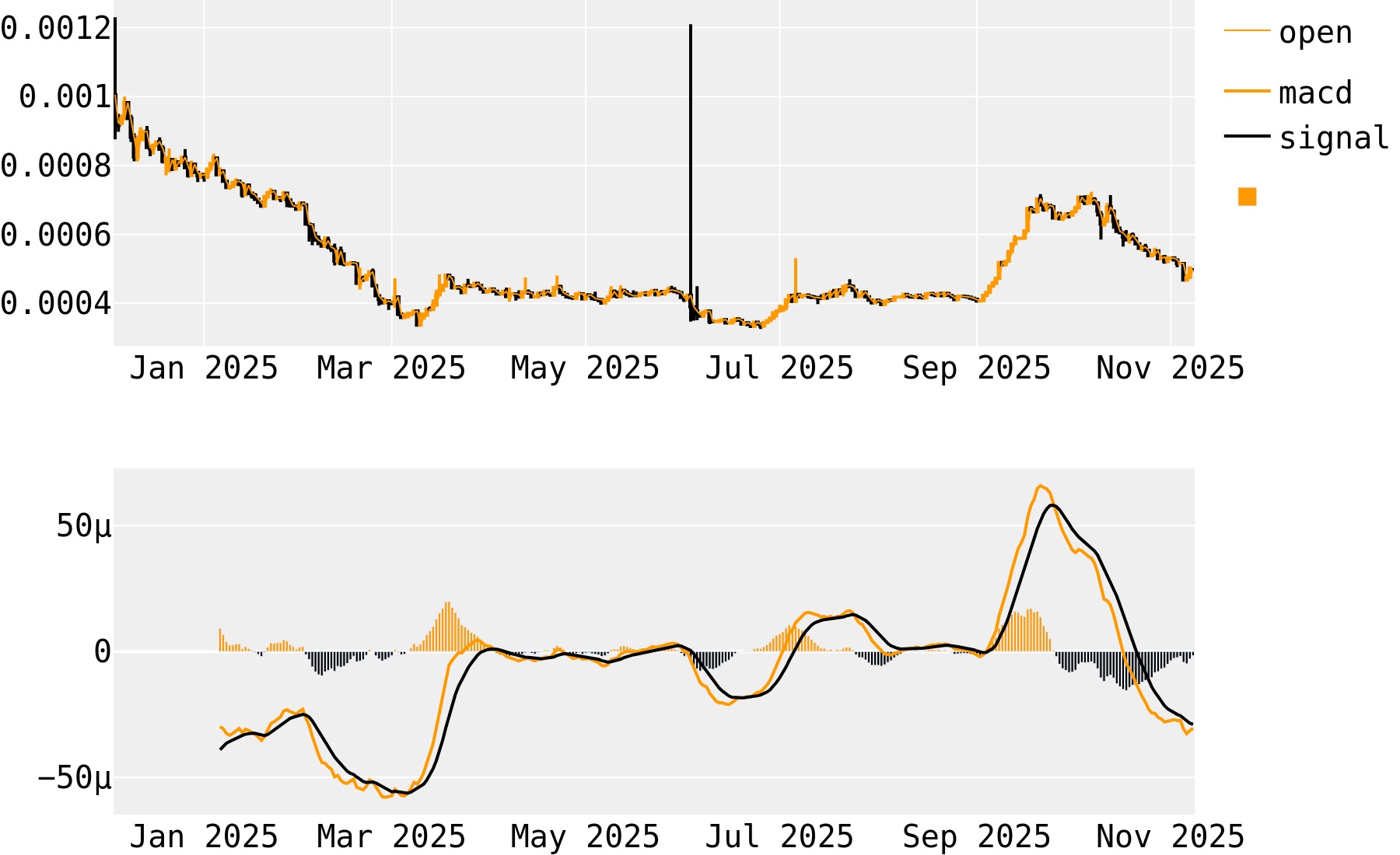 Chain of Legends SMA