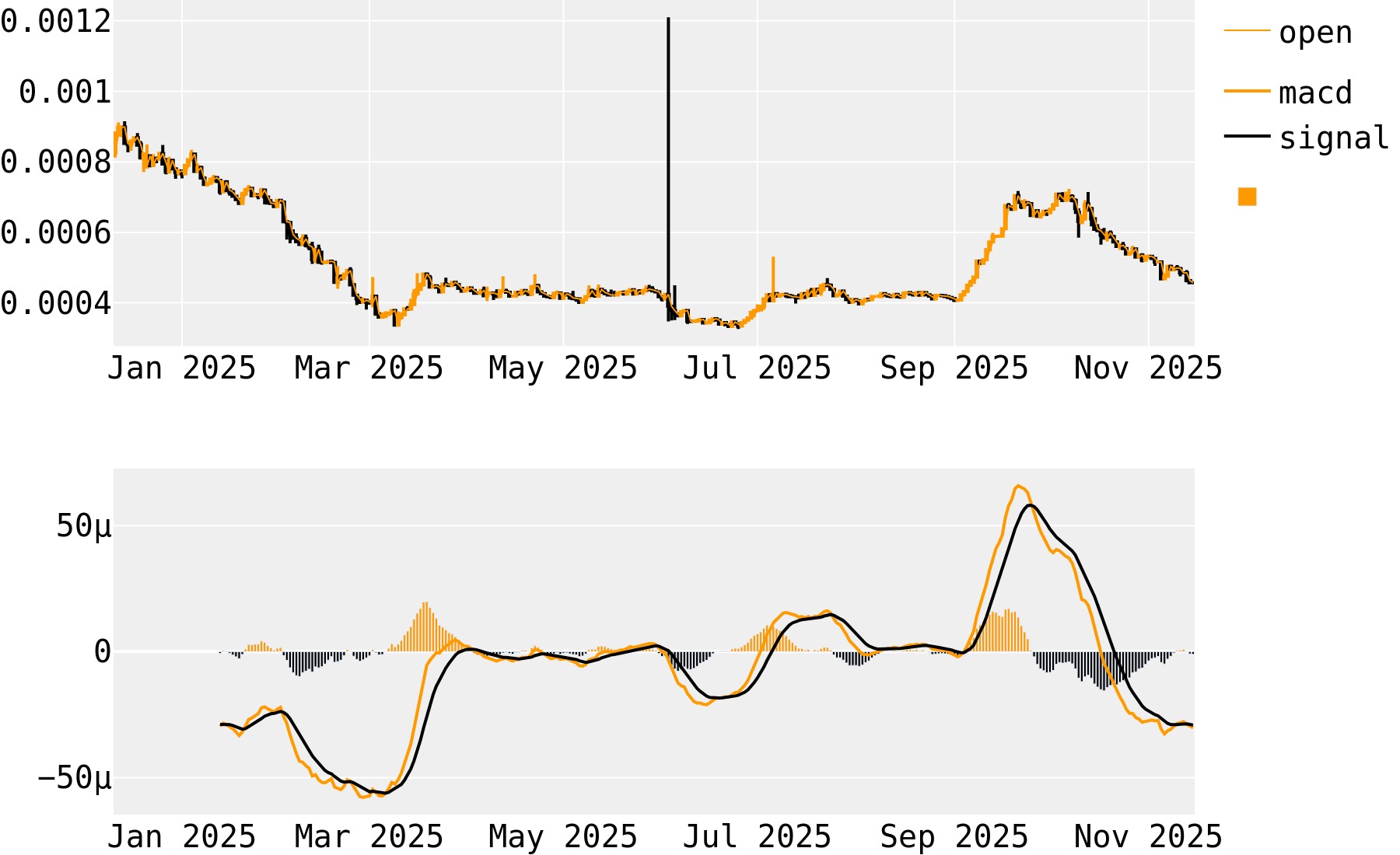 Chain of Legends SMA