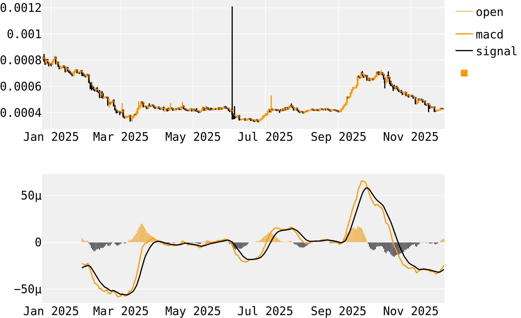 Chain of Legends SMA
