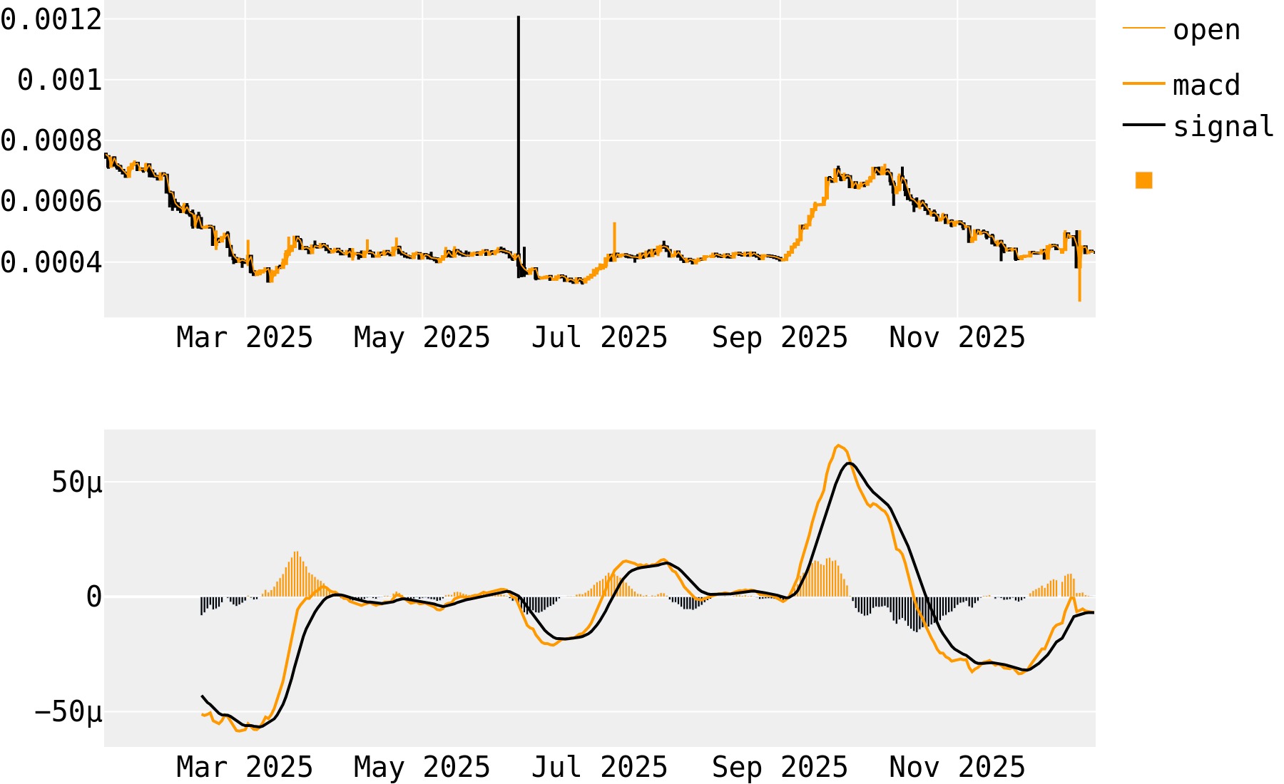Chain of Legends SMA