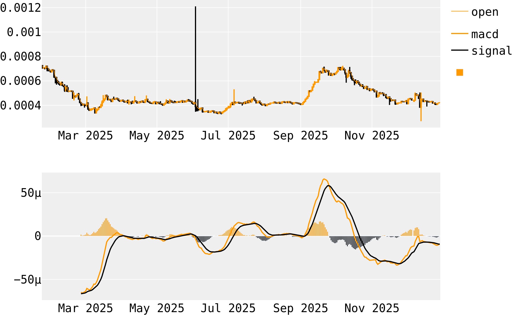 Chain of Legends SMA