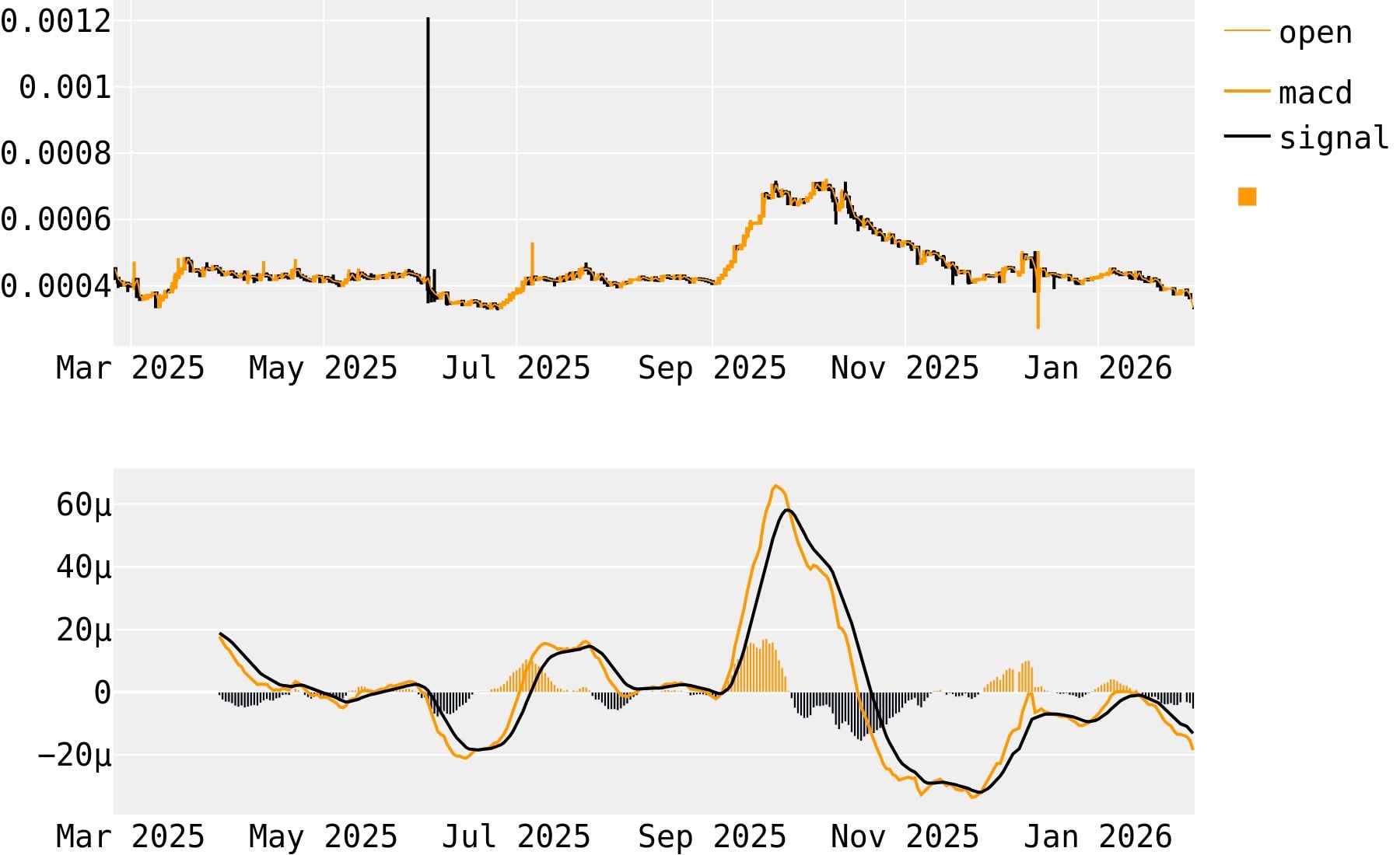 Chain of Legends SMA