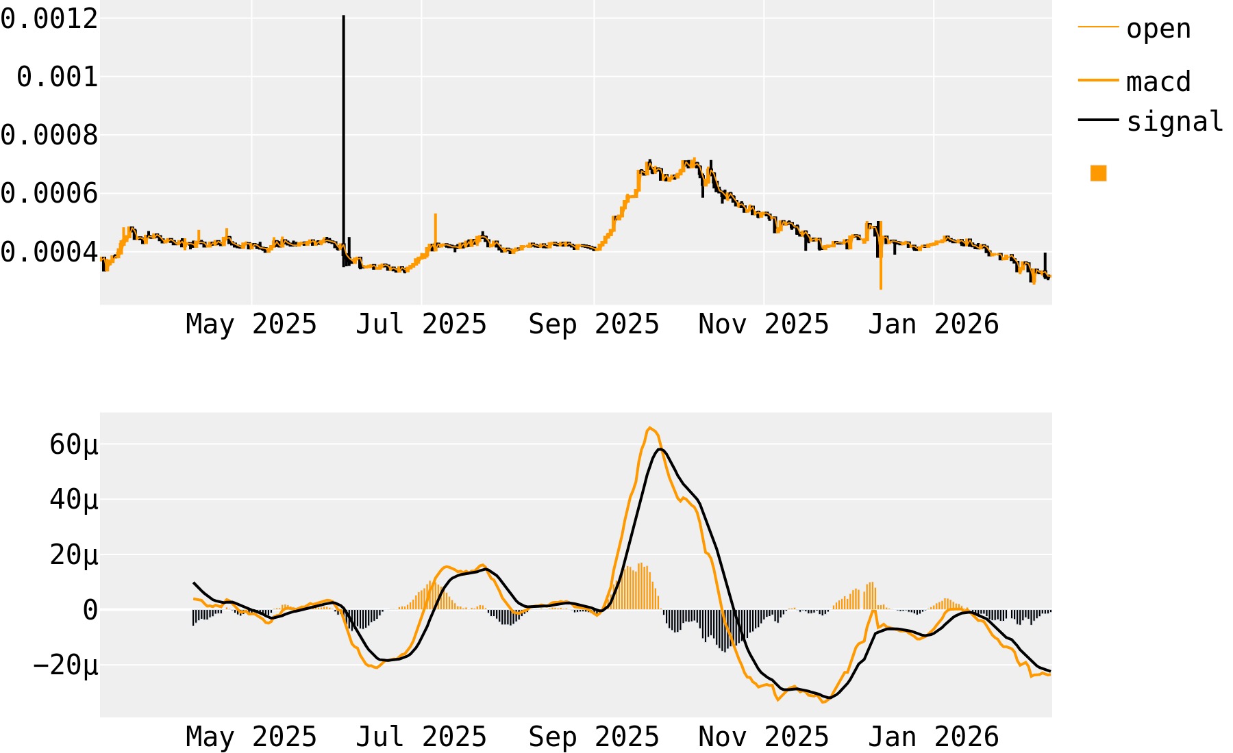 Chain of Legends SMA