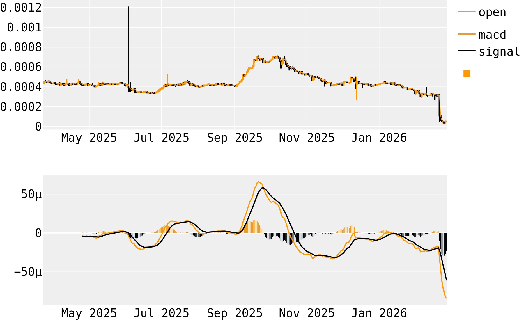 Chain of Legends SMA