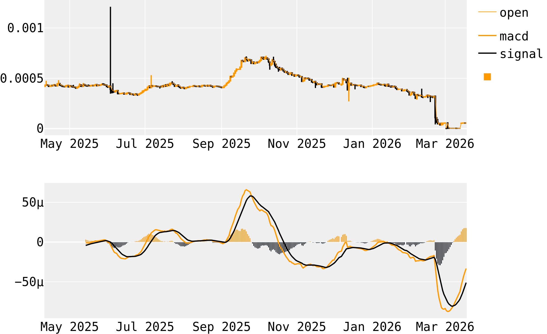 Chain of Legends SMA