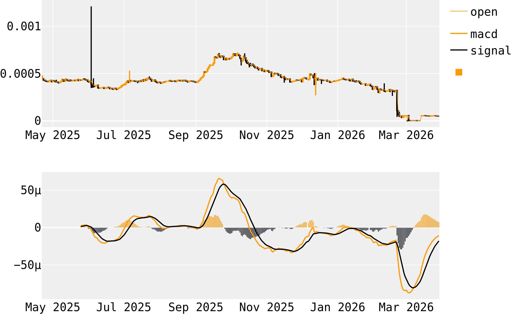 Chain of Legends SMA
