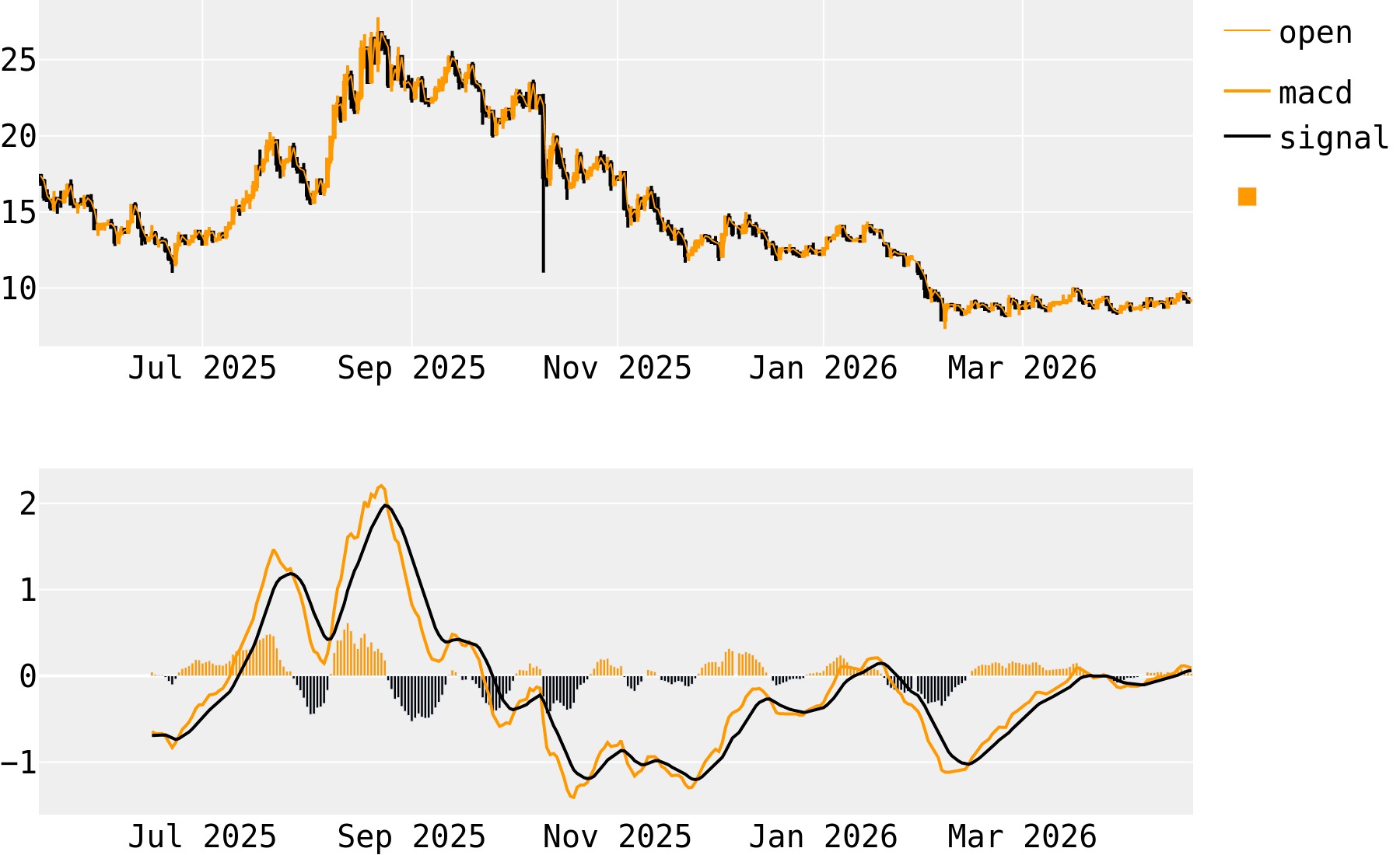 Chainlink Fiyat Tahmini, Kısa/Uzun Vadeli Tahmin - CoinLore
