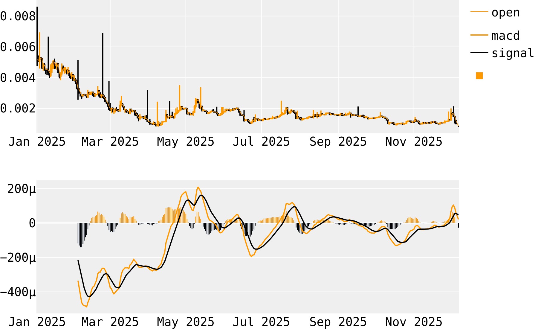 Charged Particles SMA