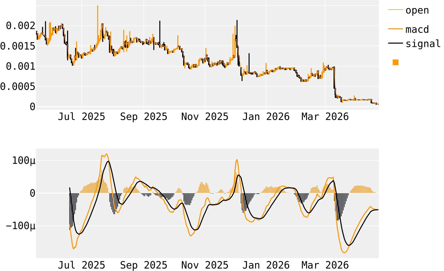 Charged Particles SMA