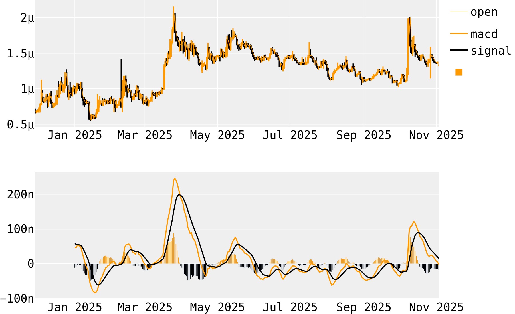 Cheems (cheems.pet) MACD