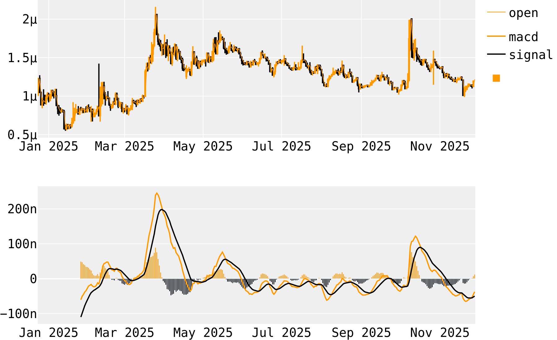 Cheems (cheems.pet) SMA