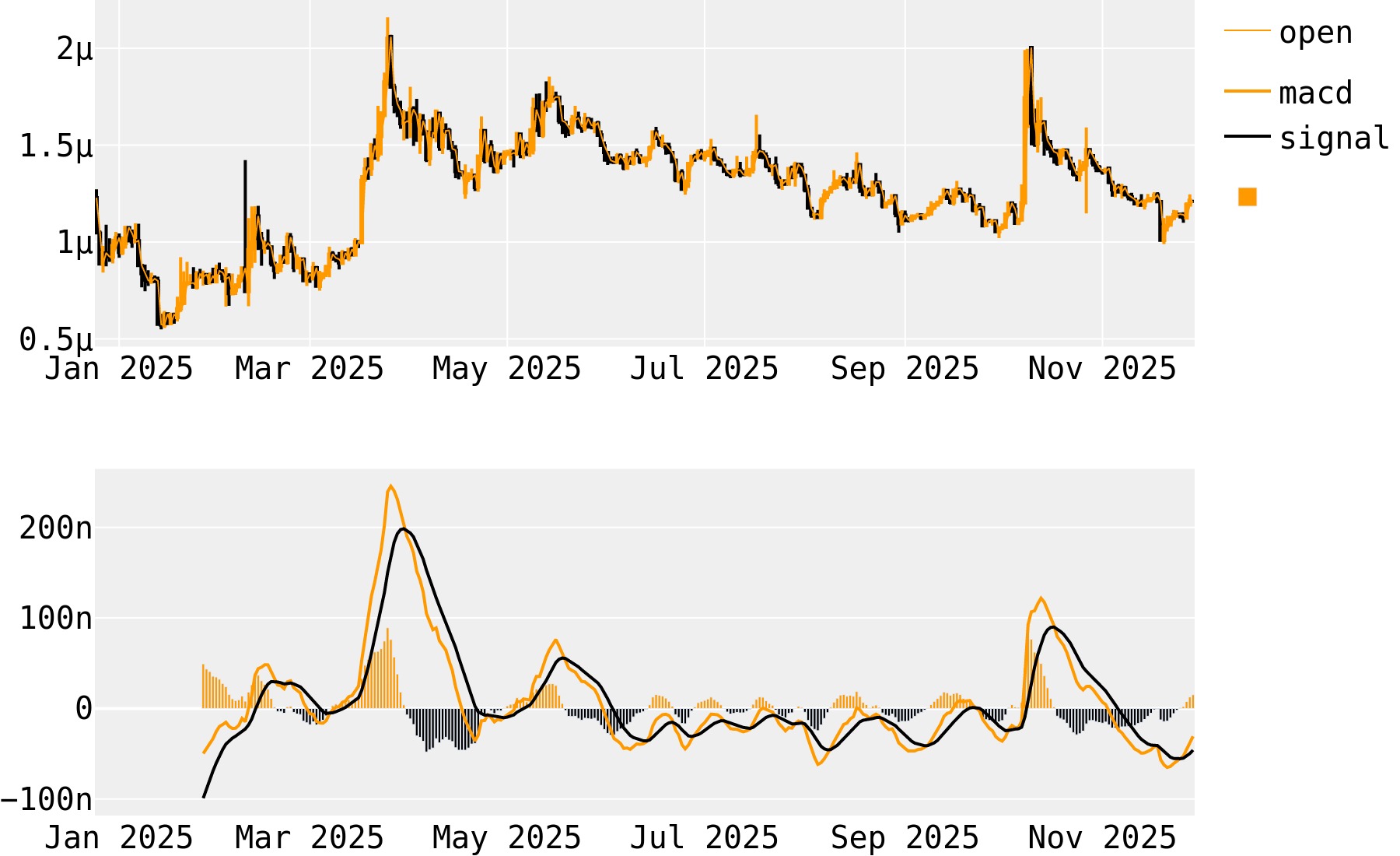 Cheems (cheems.pet) MACD