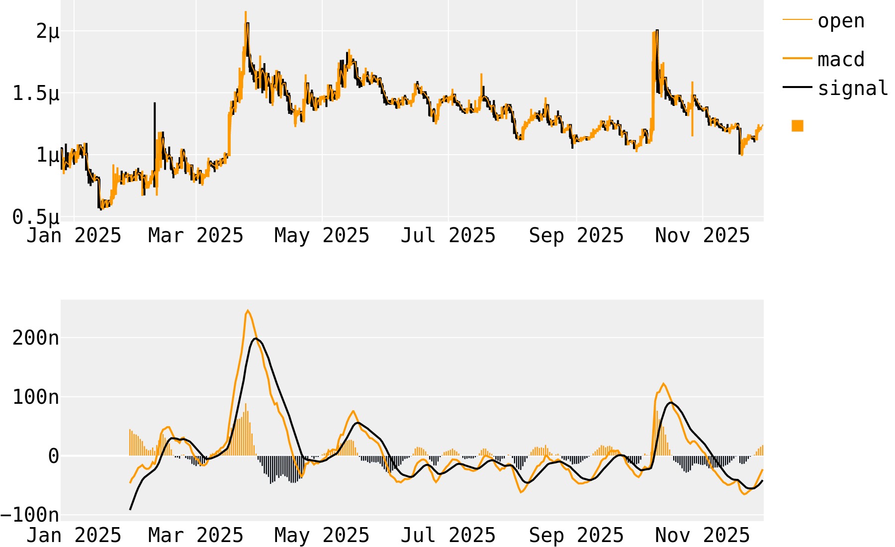 Cheems (cheems.pet) MACD
