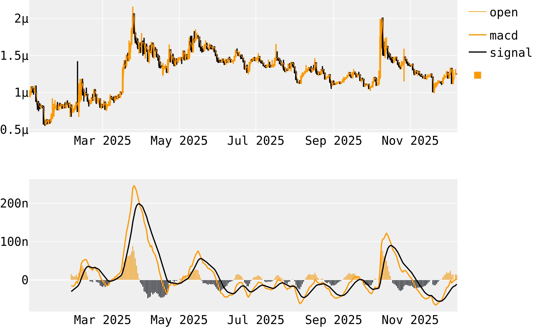 Cheems (cheems.pet) MACD