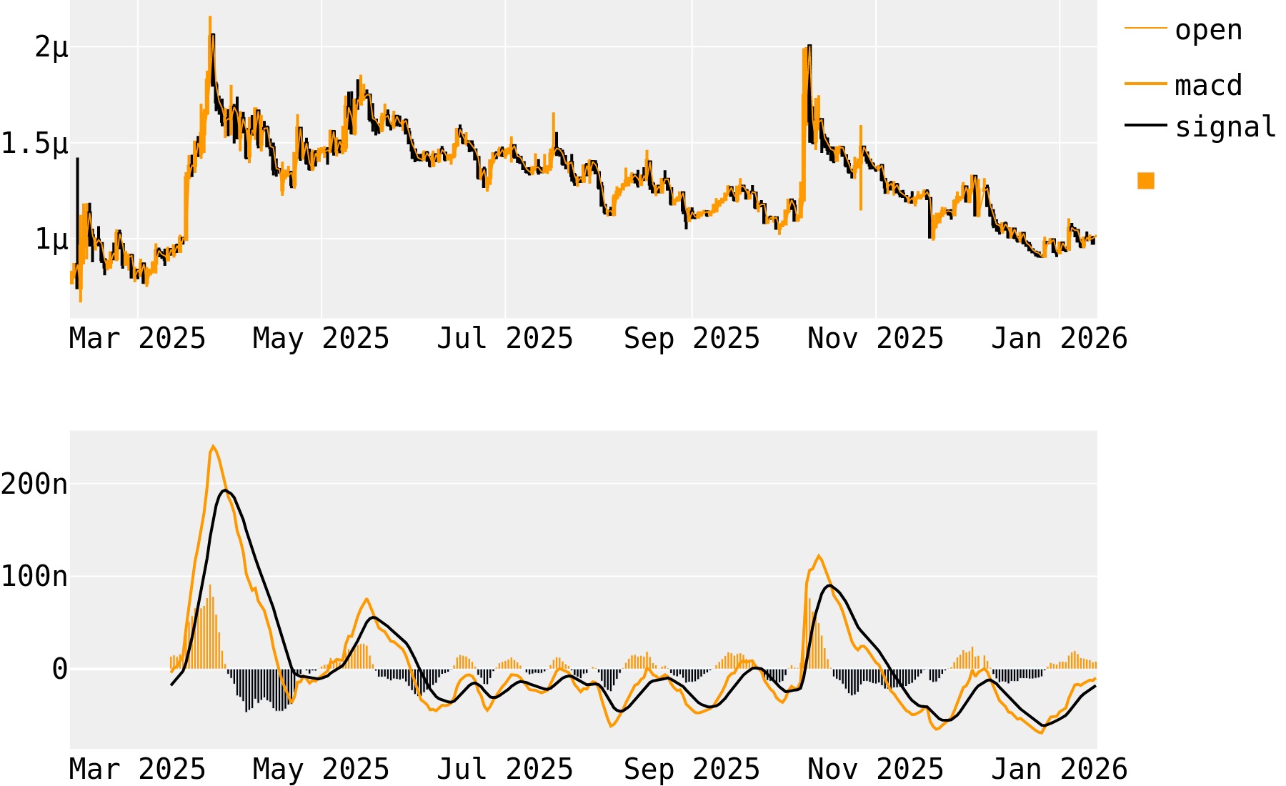 Cheems (cheems.pet) SMA