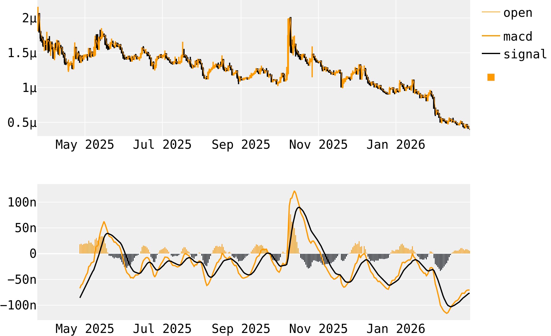 Cheems (cheems.pet) SMA