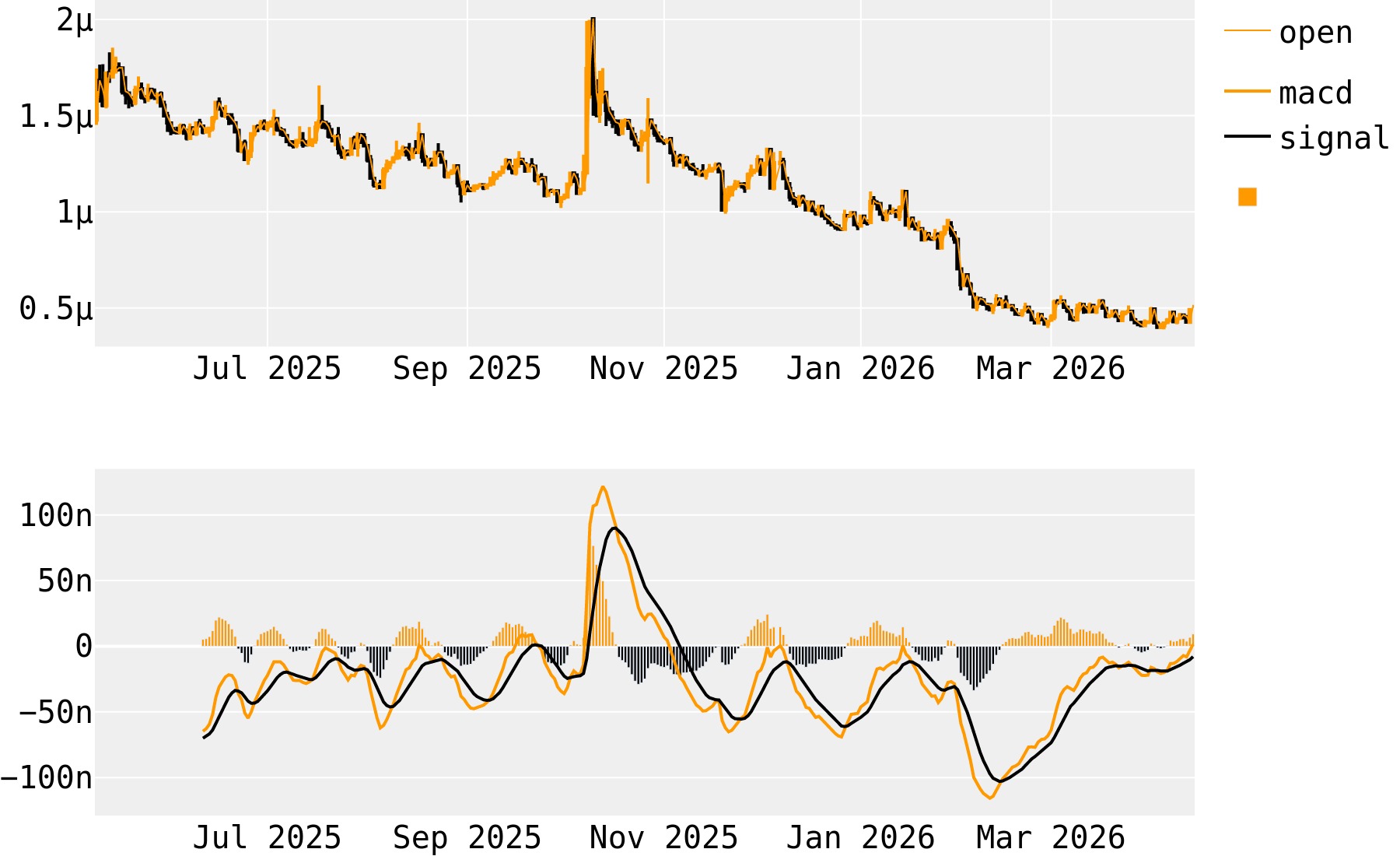 Cheems (cheems.pet) SMA