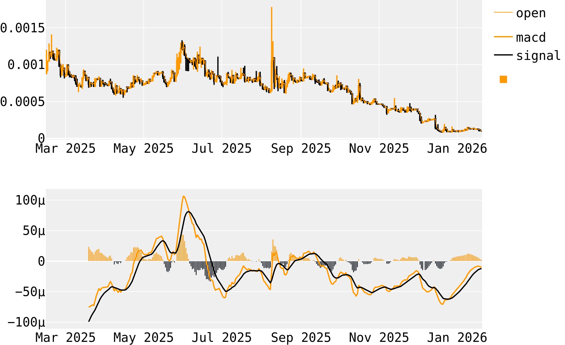 Circuits of Value SMA