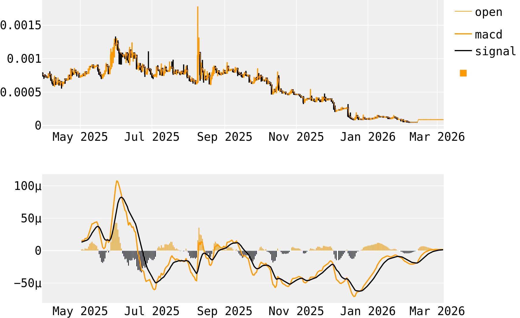 Circuits of Value SMA