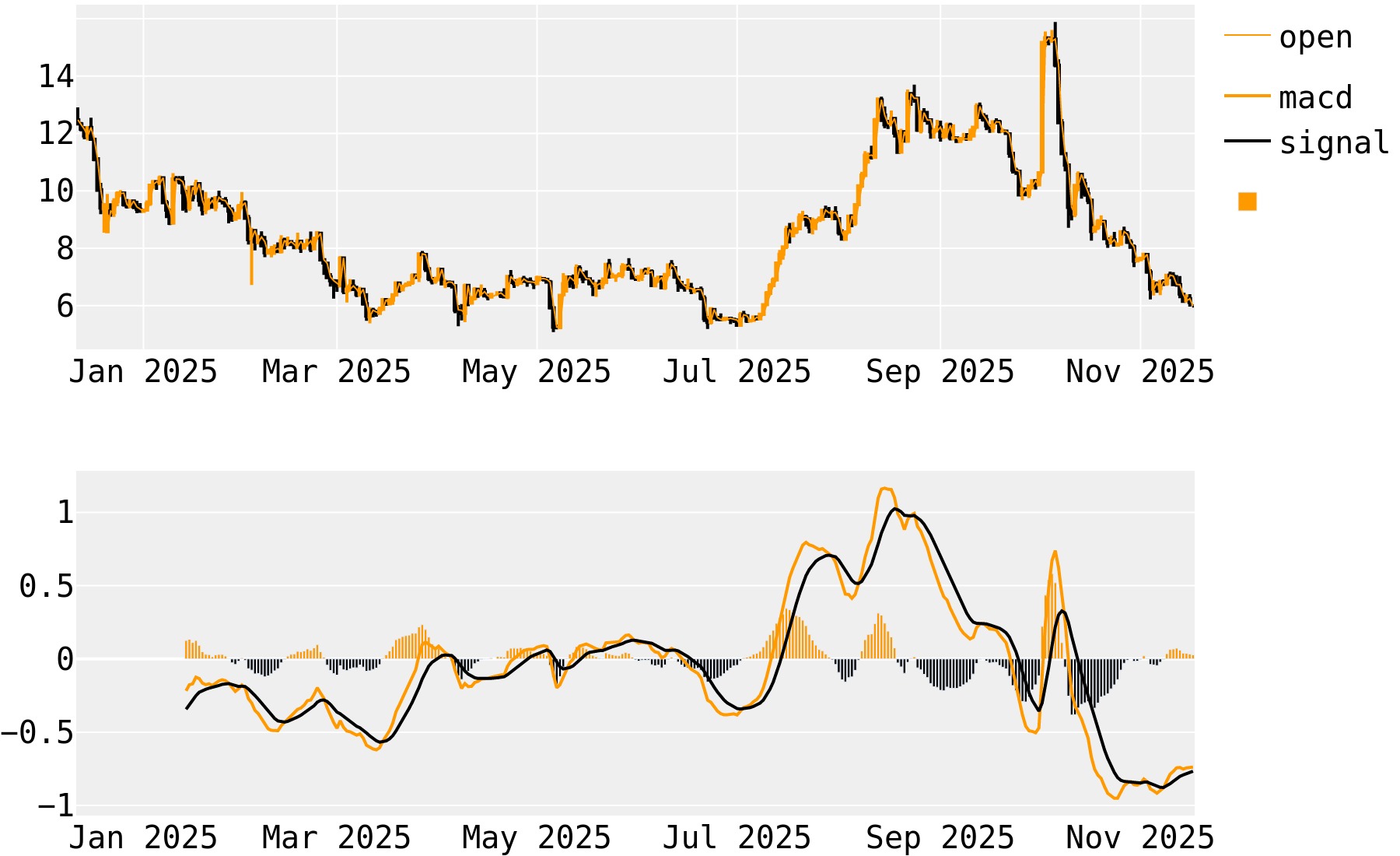 Cocktailbar.finance MACD