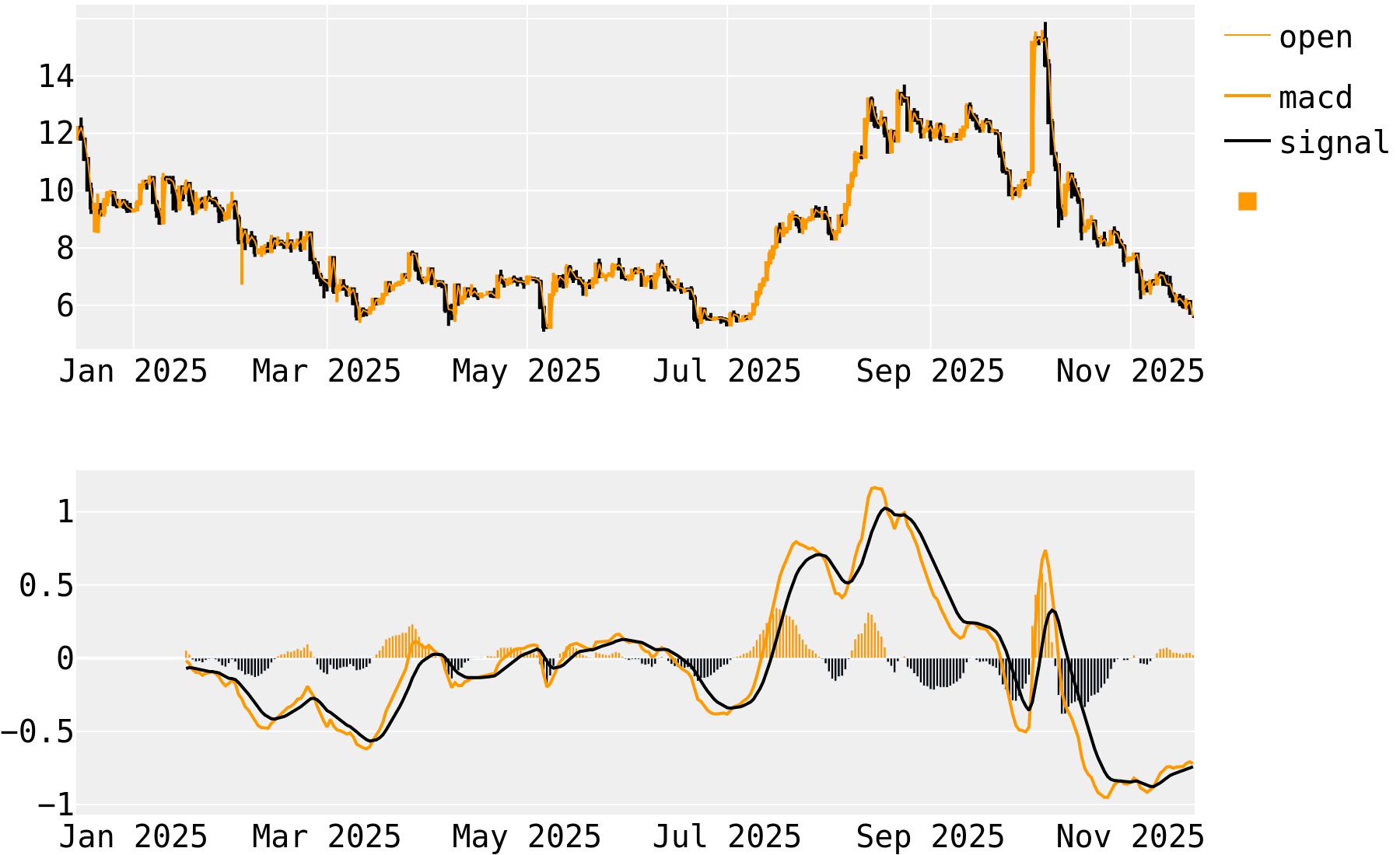 Cocktailbar.finance MACD