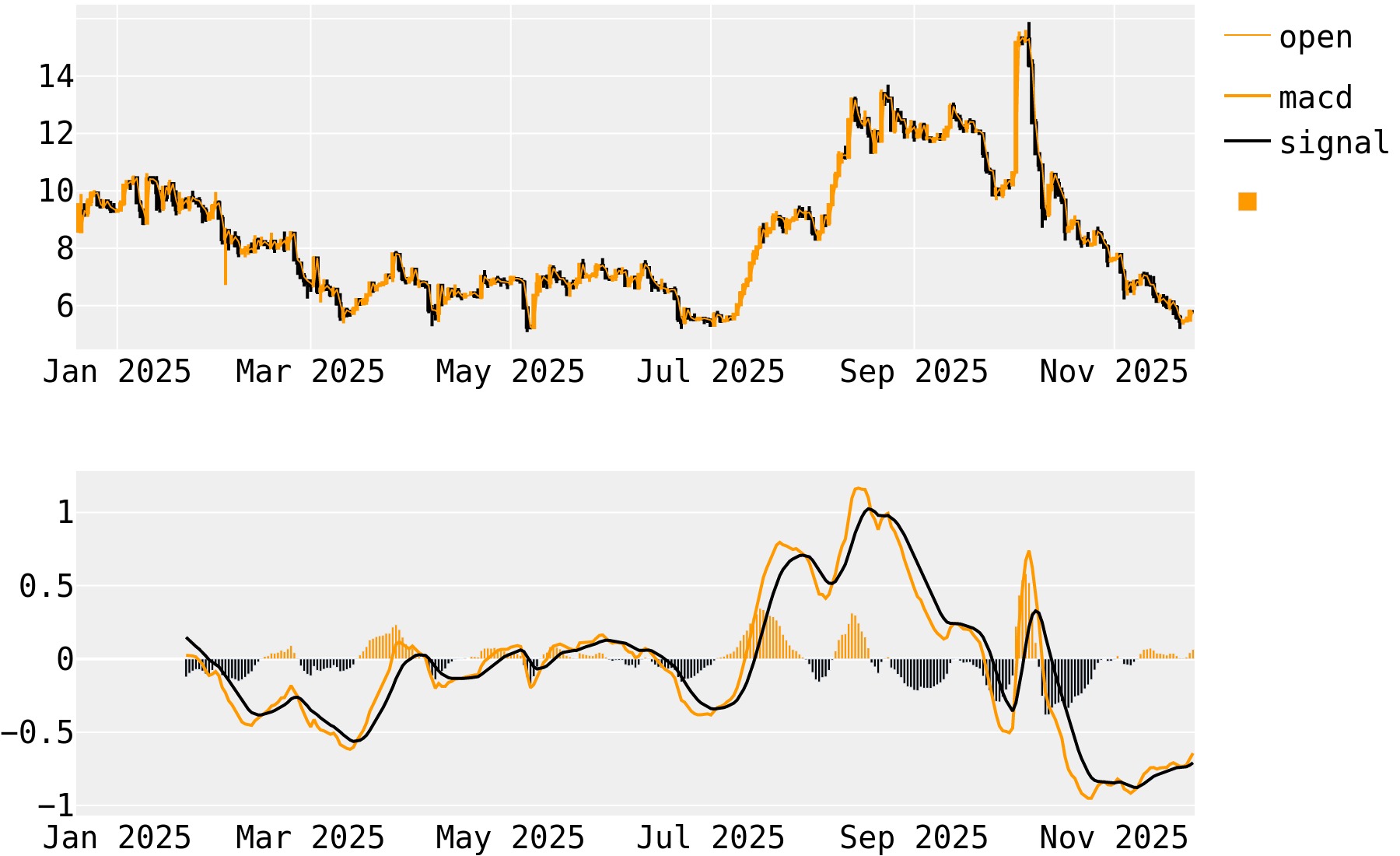 Cocktailbar.finance MACD