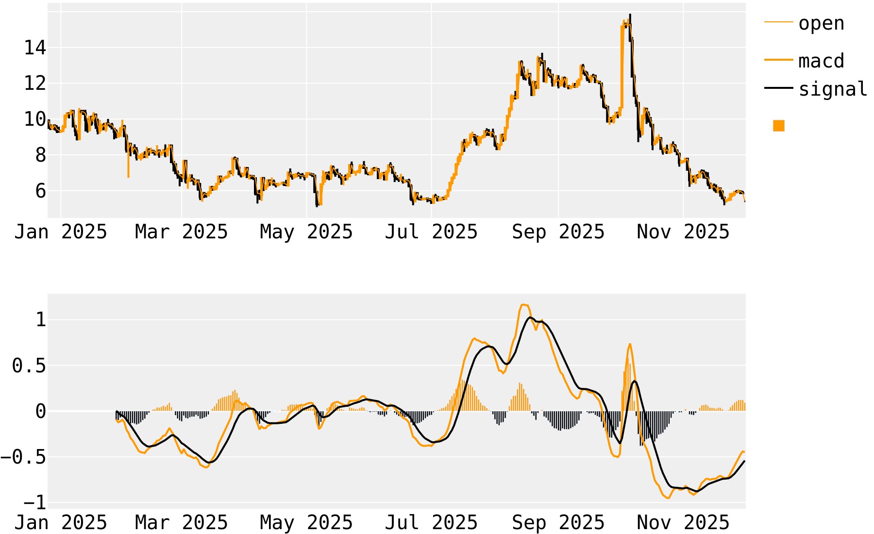 Cocktailbar.finance MACD