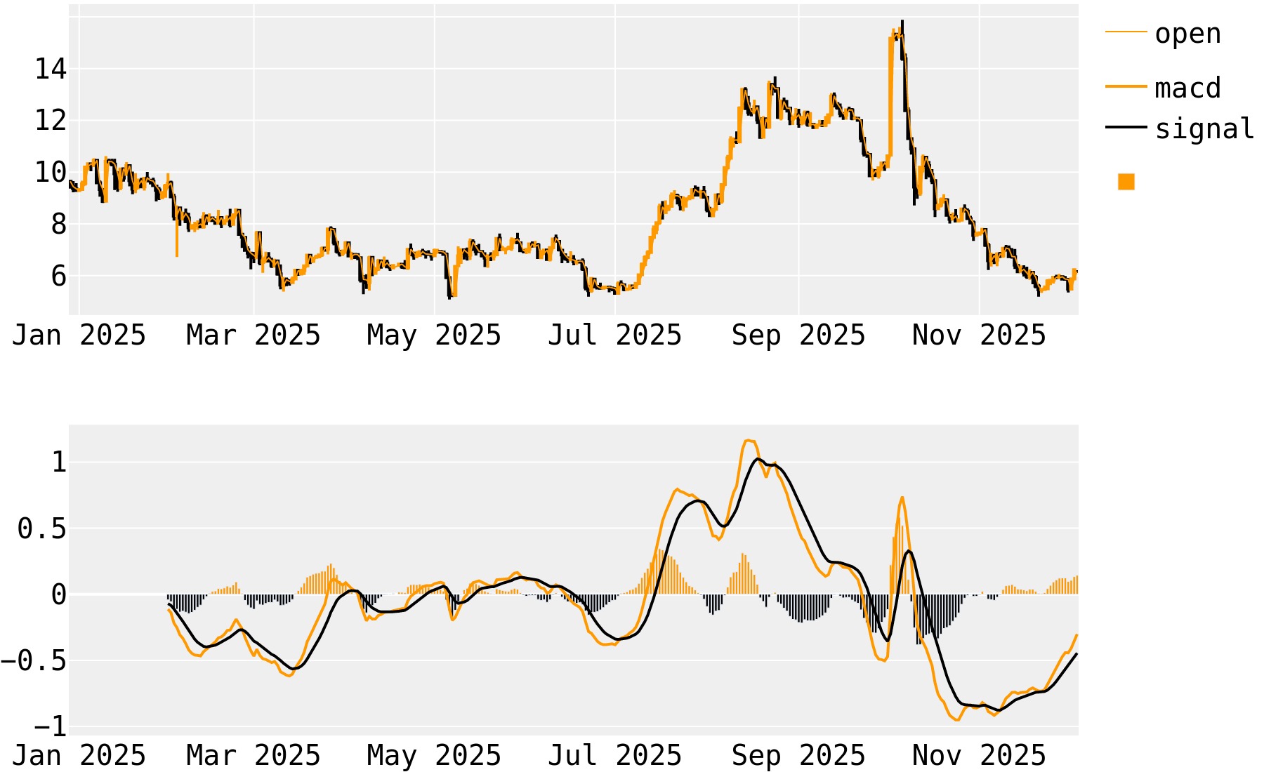 Cocktailbar.finance MACD