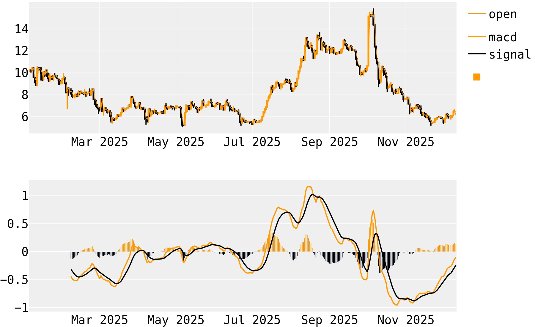 Cocktailbar.finance MACD