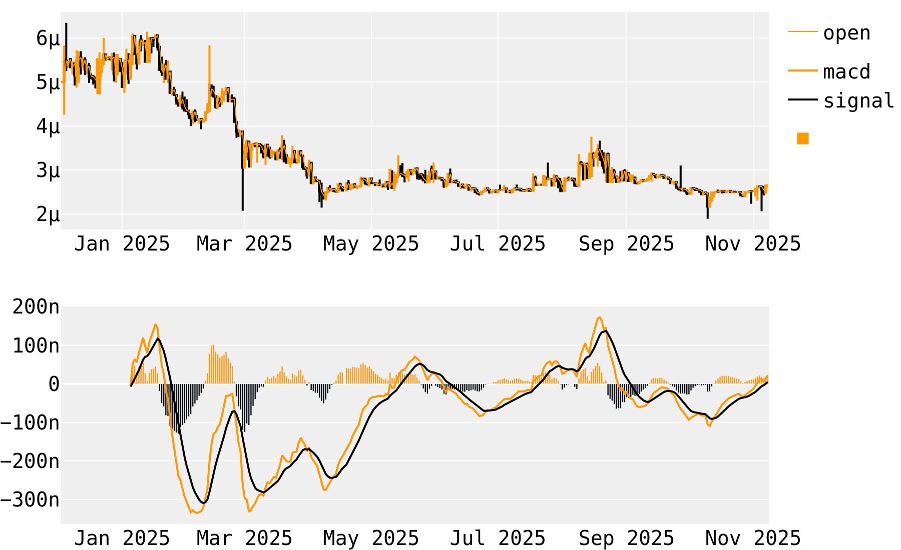 Colossuscoin V2 MACD