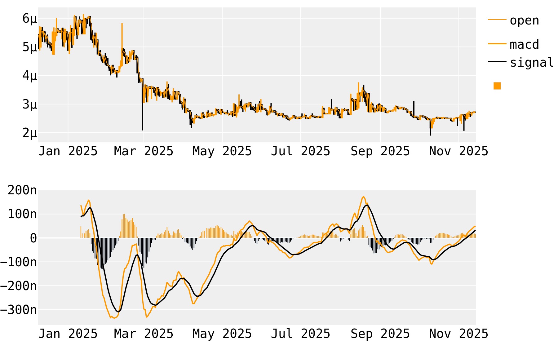 Colossuscoin V2 MACD